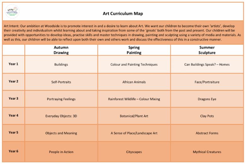 Art - Woodside Primary